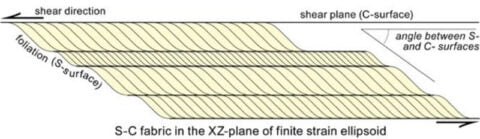 Metamorphic Texture | Gelogia