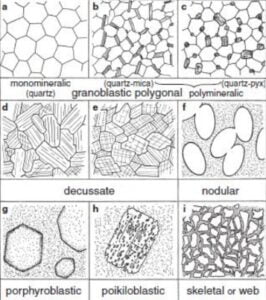 Metamorphic Texture | Gelogia