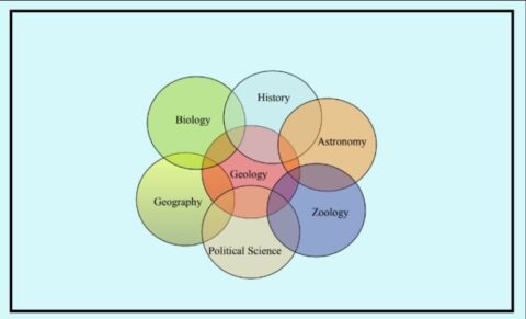Geology: Definition, Importance, Career and the role of a Geologist.
