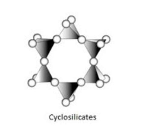 Exploring Silicates: The Backbone of Earth’s Crust