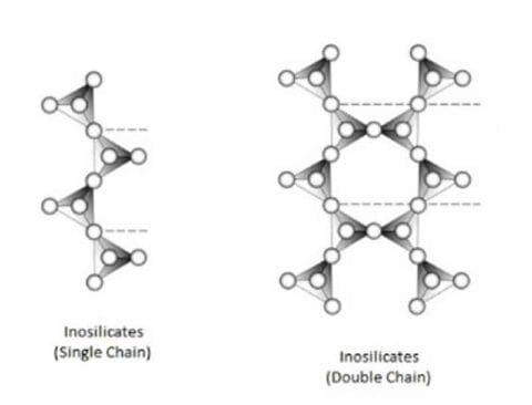 Exploring Silicates: The Backbone of Earth’s Crust
