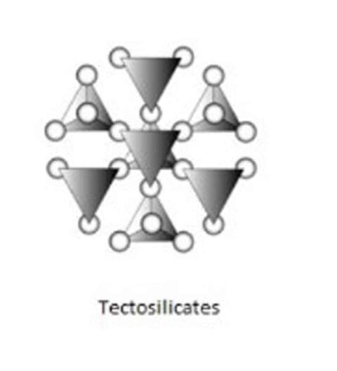 Exploring Silicates: The Backbone of Earth’s Crust