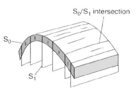 Lineation in Geology: Primary and Secondary Lineation's in Rocks