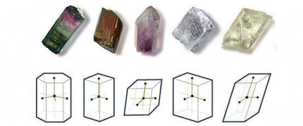 Classification of Crystal System