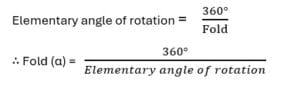Crystal Symmetry | Crystal Elements and Axis