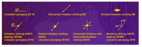 Lineation in Geology: Primary and Secondary Lineation's in Rocks