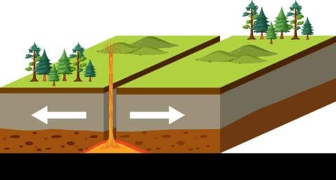 Understanding Plate Tectonics Theory