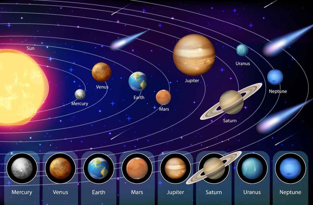 The Wonders of the Solar System Planets and Their Orbits