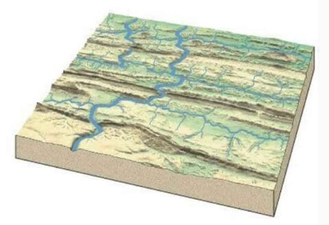 Types of Drainage Pattern