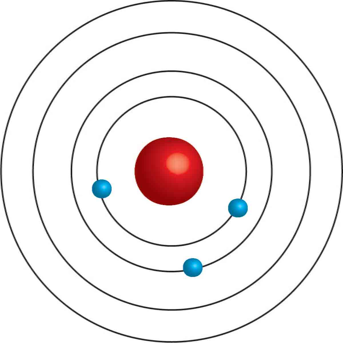 The Basics of Bohr’s Model