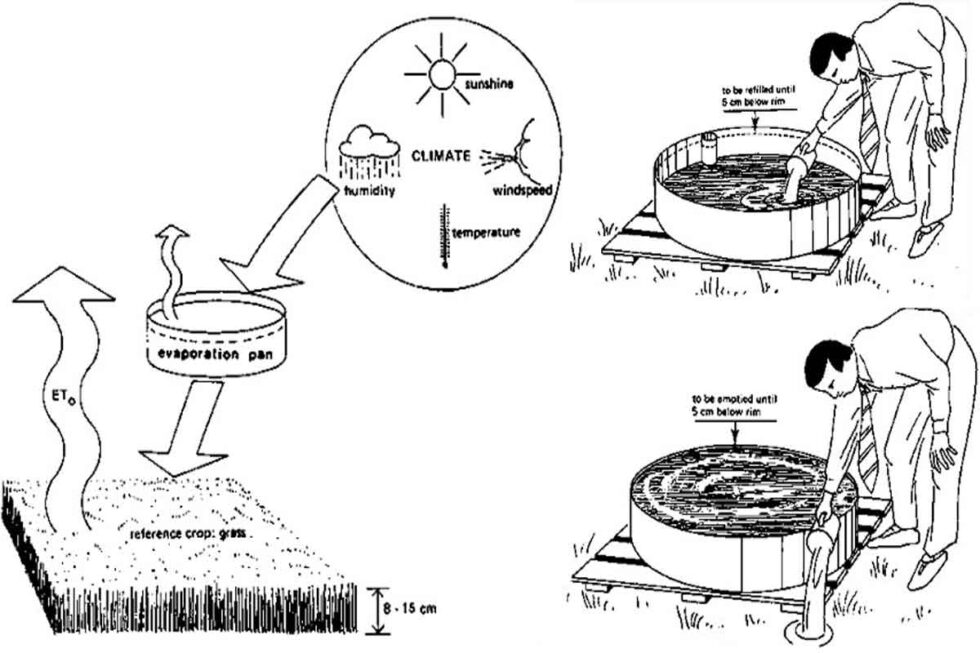 Evaporation: A Vital Process in Nature and Everyday Life