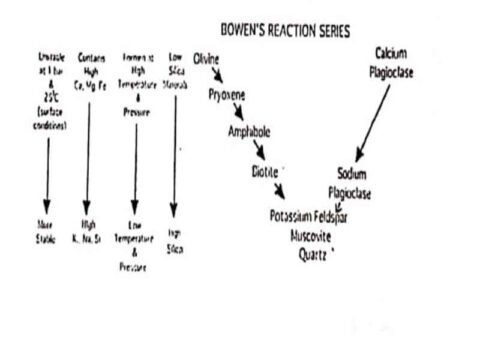 Bowen's Reaction Series: The Crystallization Sequence of Minerals