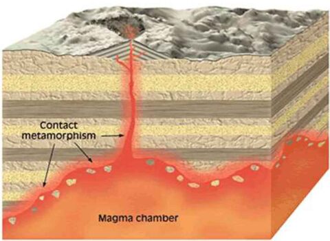 Contact Metamorphism