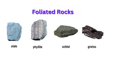 Foliated Rocks and Their Types in Metamorphism