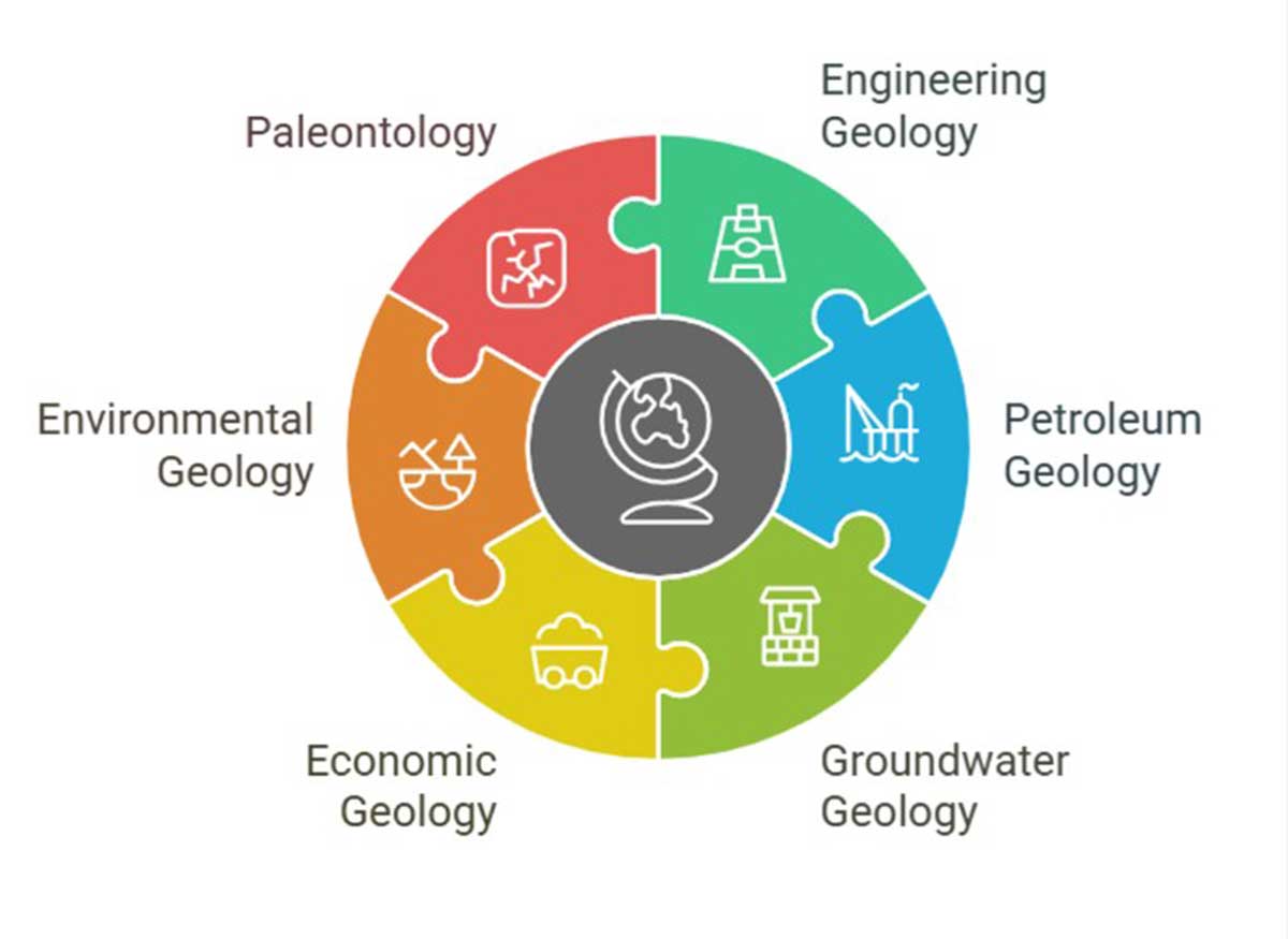 What Is Sedimentology In Geology