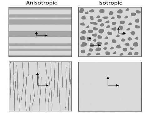 Fabric in Sedimentary Rocks: Definition, Types, and Importance