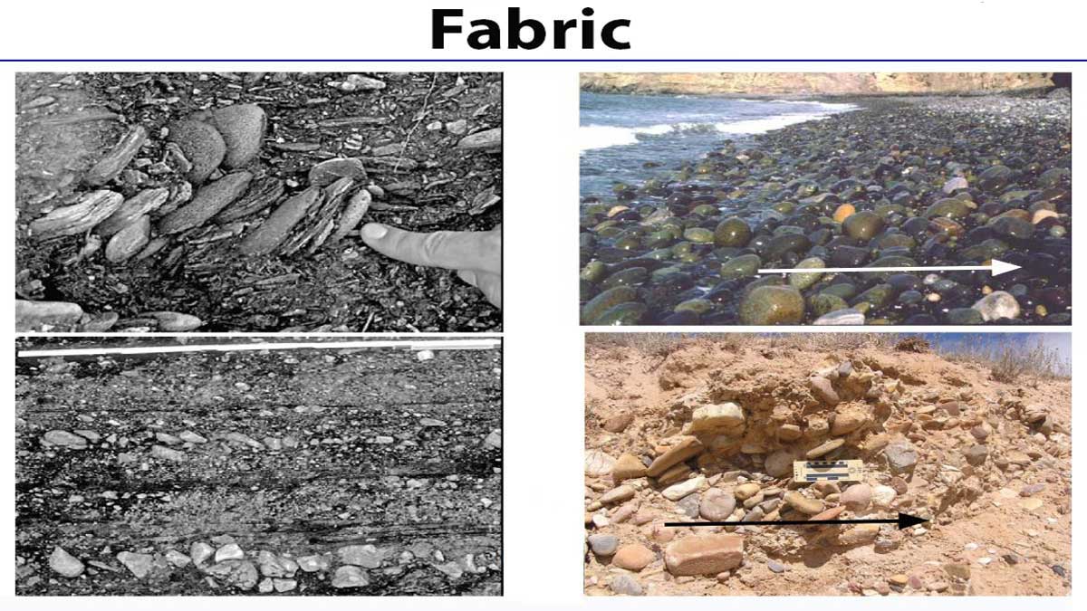 Fabric in Sedimentary Rocks: Definition, Types, and Importance