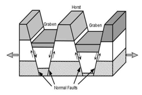 Categories of Sedimentary Basins