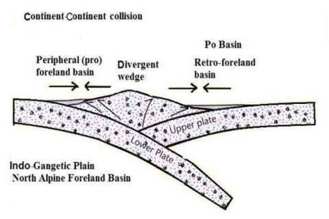 Categories of Sedimentary Basins