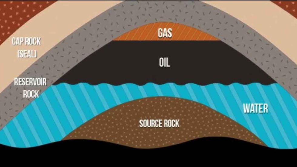 Source Rocks: The basic parameters to make it