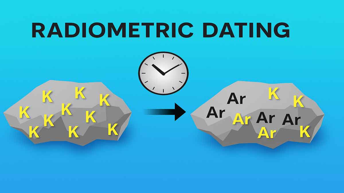 Geological Applications of Radiometric Dating