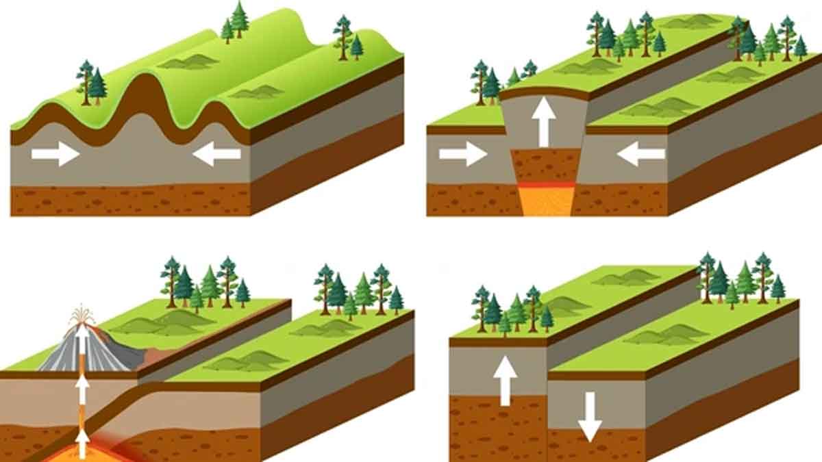 The Three Modes of Sediment Transport of Sedimentary Particles