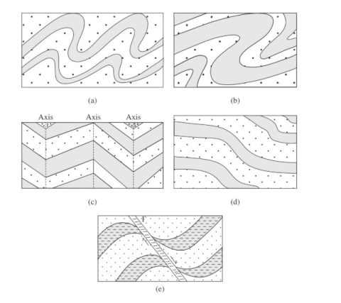 Principal Types of Folds