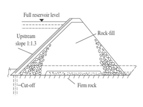 Types of Dams