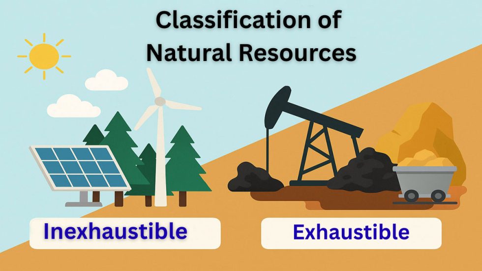 Classification of Natural Resources